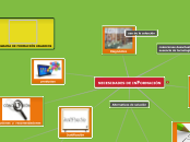 PROYECTO INTEGRADOR PROGRAMA DE FORMACIÓN ...- Mind Map